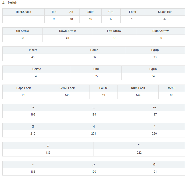 键盘事件keycode对照表_键盘事件号-CSDN博客