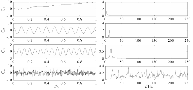 经验小波变换（EWT）理论基础-CSDN博客