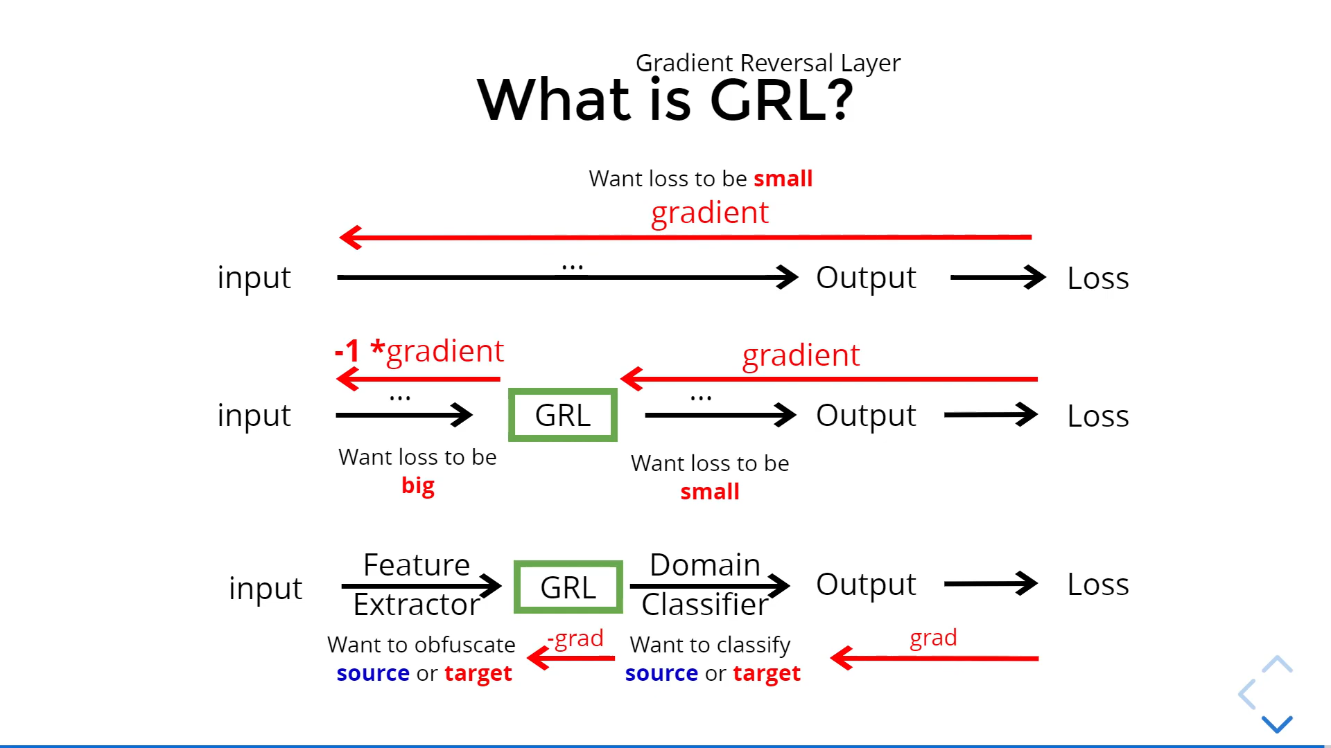 【李宏毅2021机器学习深度学习】hw11 Domain Adaptation 作业讲解视频_李宏毅2021hw11-CSDN博客