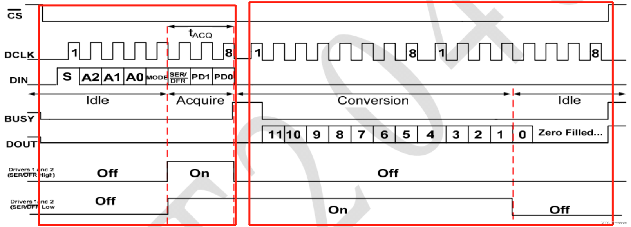 51单片机ADC模数转换（xpt2046为例）_2046不能做ad转换的仿真吗-CSDN博客