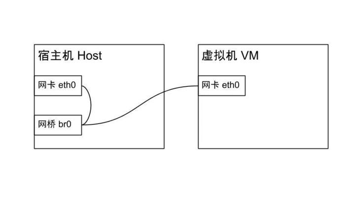 虚拟机网络 macvlan 与 macvtap-CSDN博客