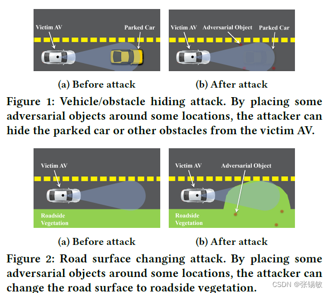 论文笔记-Adversarial Attacks against LiDAR Semantic Segmentation in Autonomous Driving_jia iclr 2020 ...