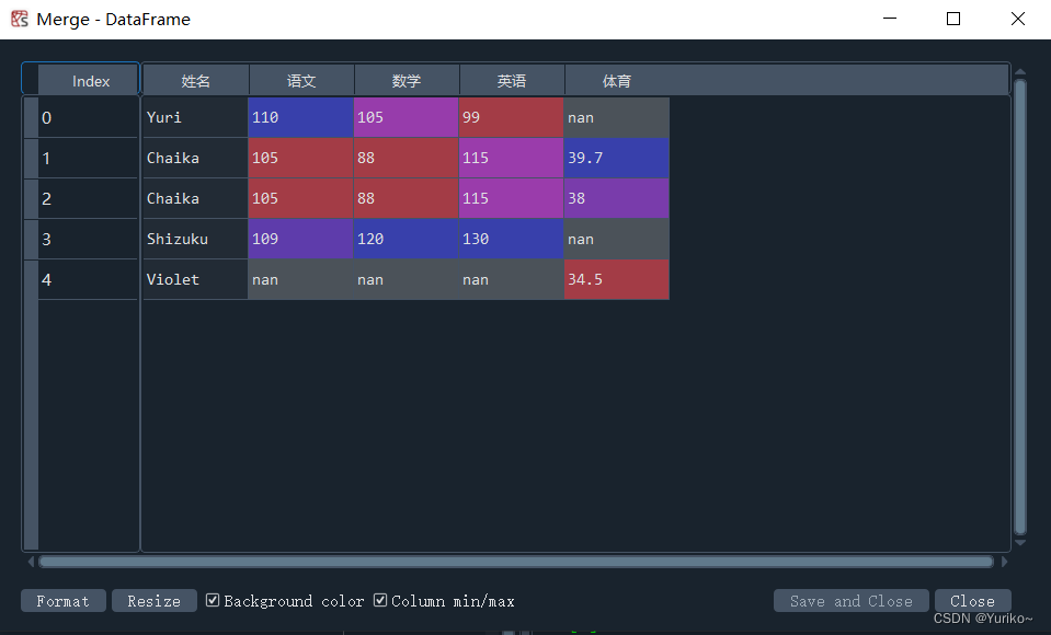 Pandas库:“用 ‘merge 方法,合并 ‘dataframe 对象。”dfmerge Csdn博客