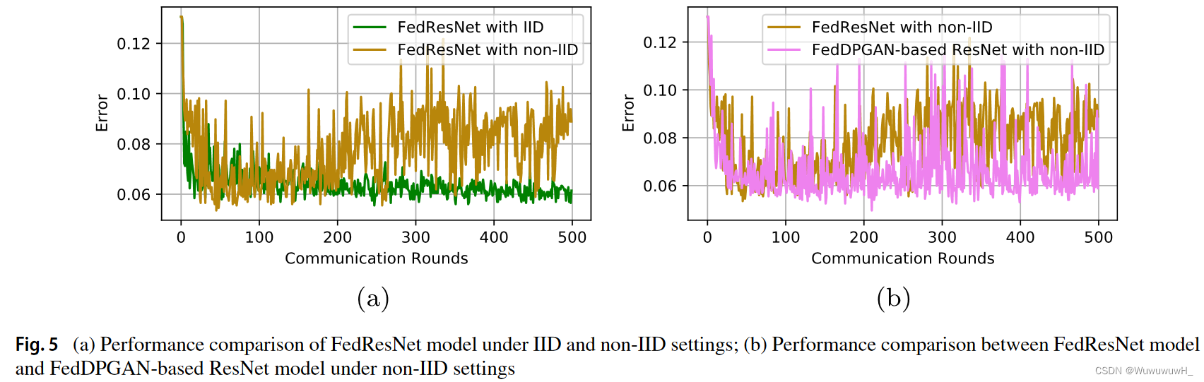 FedDPGAN: Federated Differentially Private Generative Adversarial Networks Framework-CSDN博客