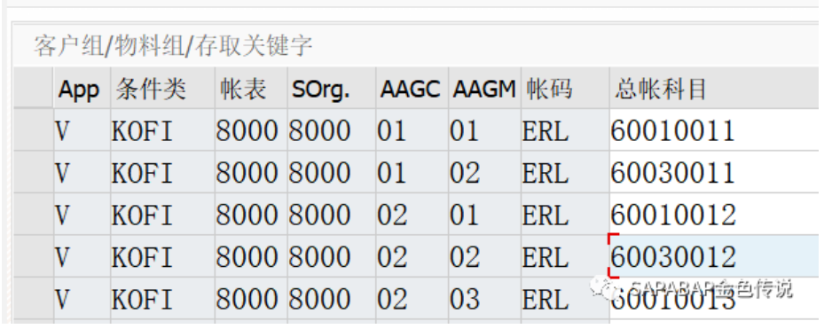 金色传说：SAP-SD-VF01销售订单开票提示:VF051 科目确定期间出错-CSDN博客