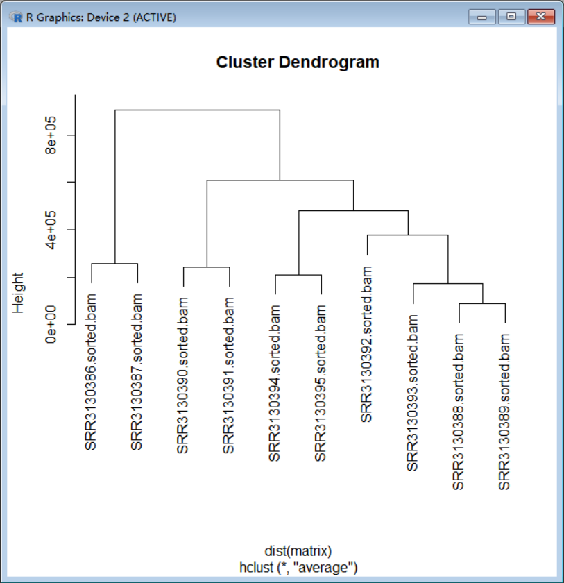 用R语言做WGCNA分析全步骤_r语言共表达分析-CSDN博客