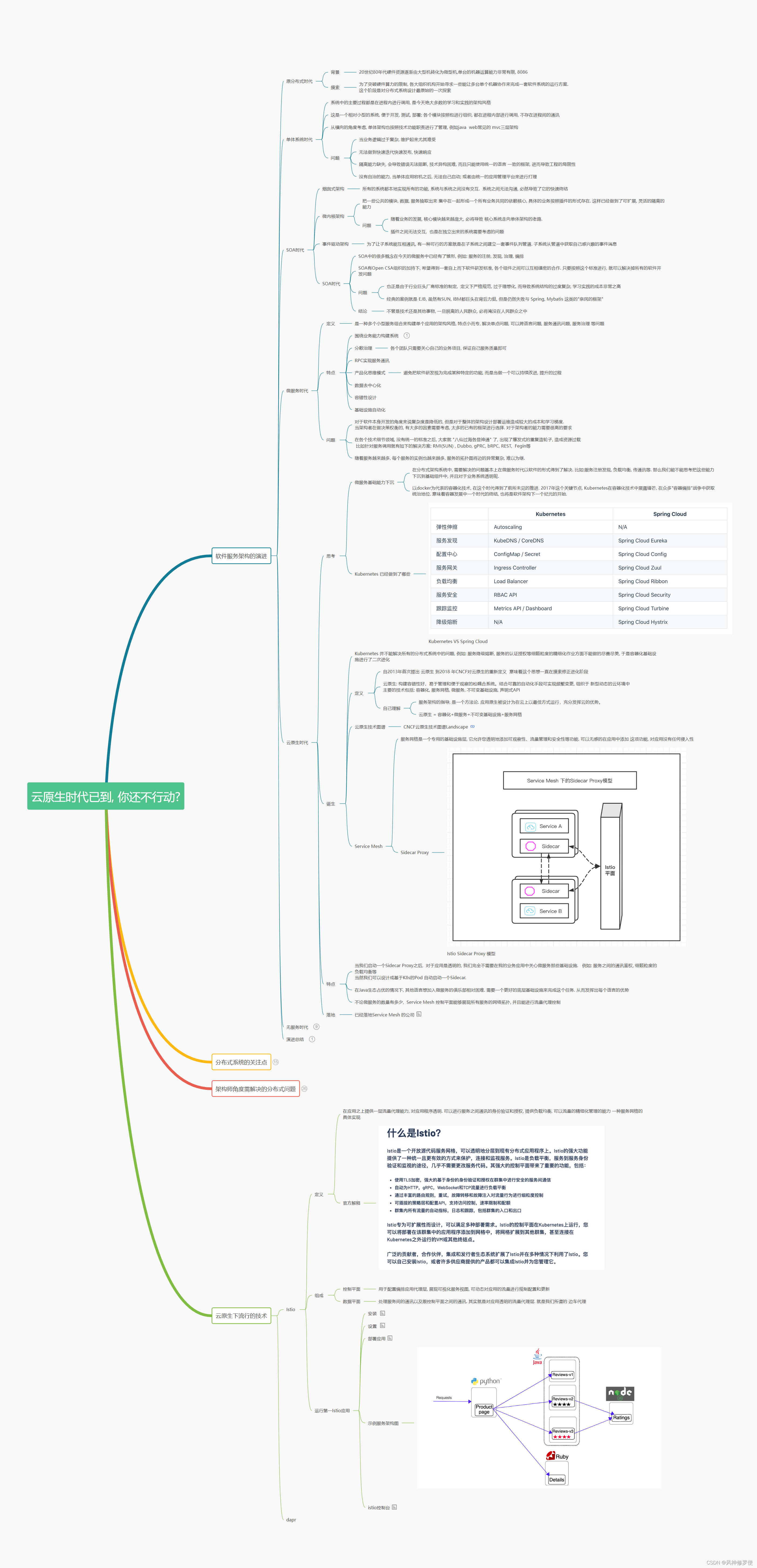 dapr 思维导图_dapr微服务的架构图-CSDN博客