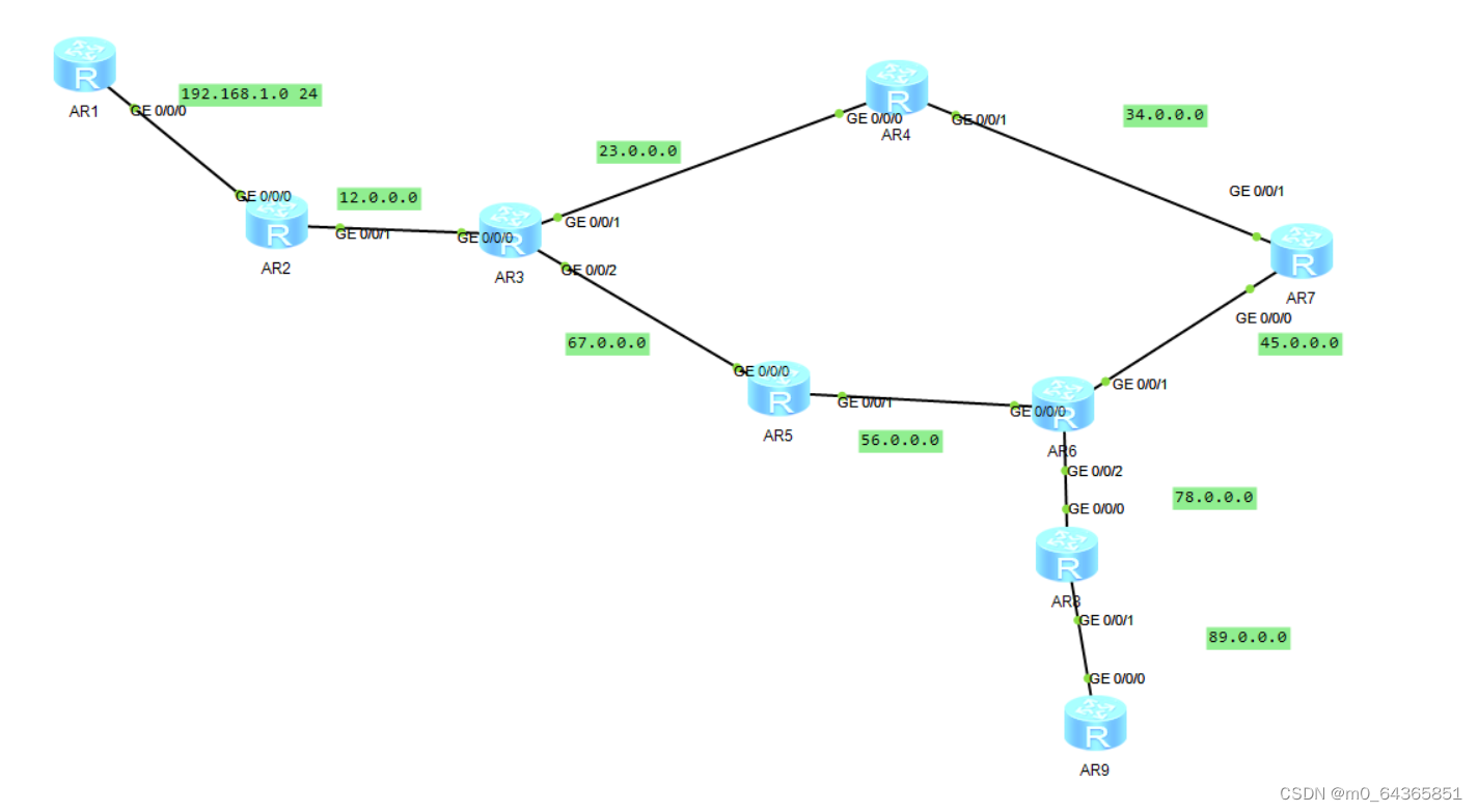 hcip实验-CSDN博客