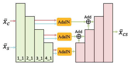 CVPR-Drafting and Revision: Laplacian Pyramid Network for Fast High ...