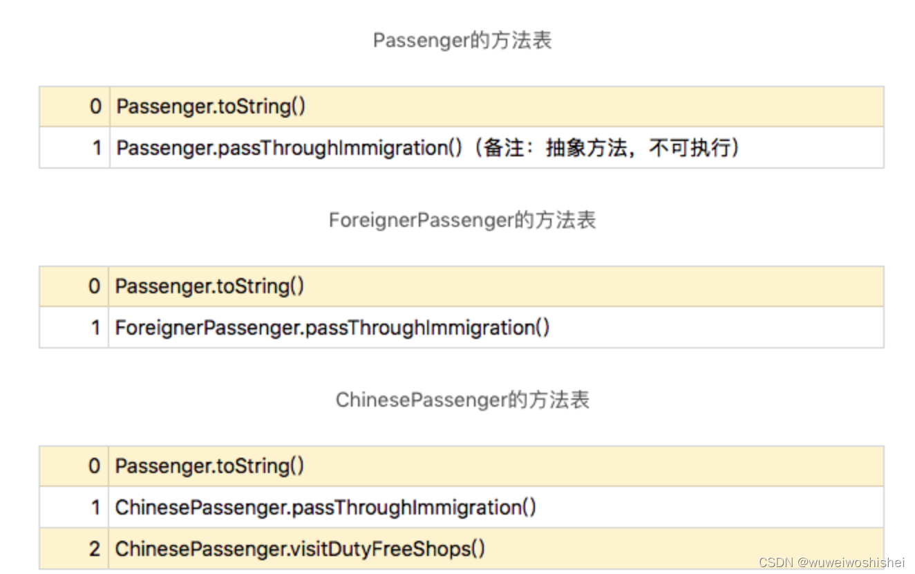 jvm虚拟机浅谈（二）_invokedynamic invokespecial 性能-CSDN博客