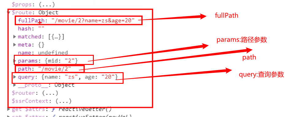 Vue(七)：路由_$route.fullpath-CSDN博客