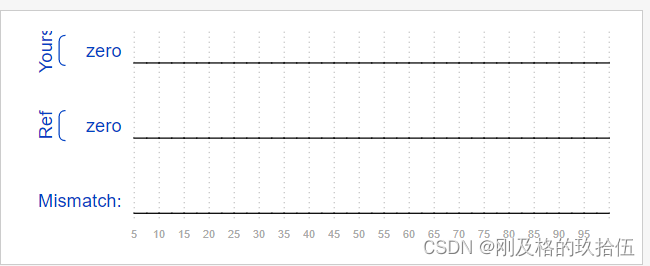 HDLBits刷题记录_hdlbits做题记录-CSDN博客