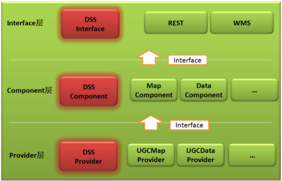 iServer rest API发布三维瓦片服务_3d瓦片图服务器-CSDN博客