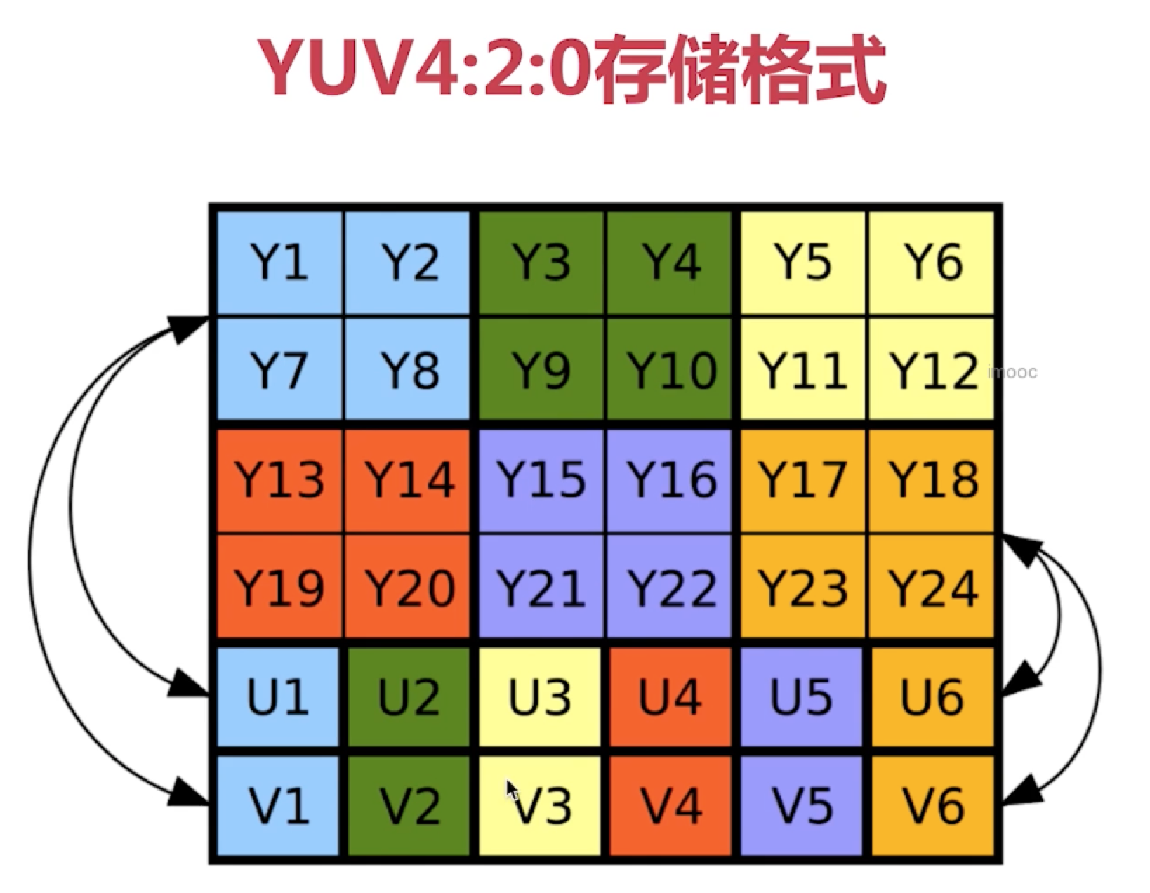 音视频基础+ffmpeg原理（视频基础知识）_音视频基础+ffmpeg原理 笔记-CSDN博客