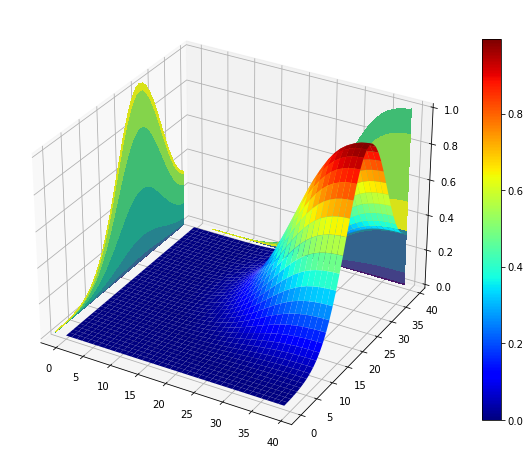 Matplotlib学习之：三种产生 Heatmap 热图的可视化方式heat Map Csdn博客 