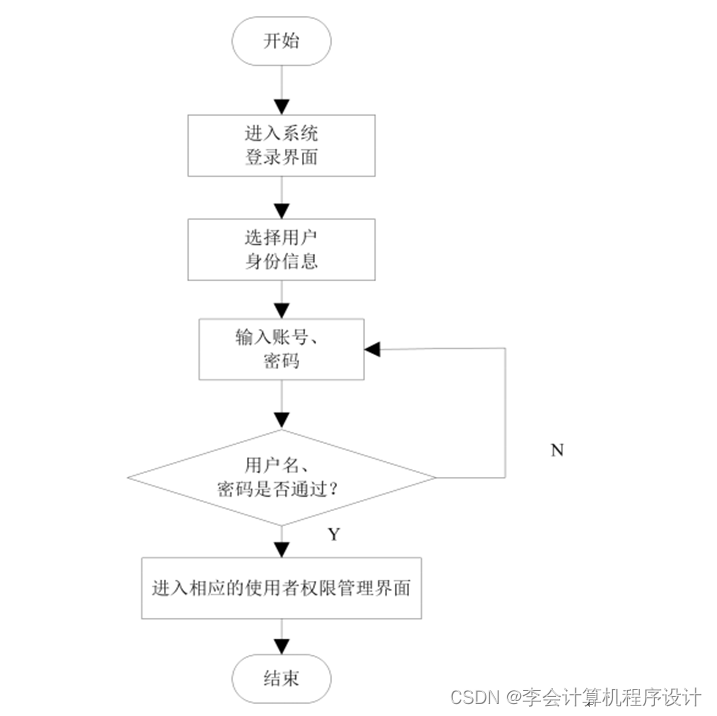 Django计算机毕设电影推荐协同过滤算法的设计与实现992749协同过滤算法 Django Csdn博客