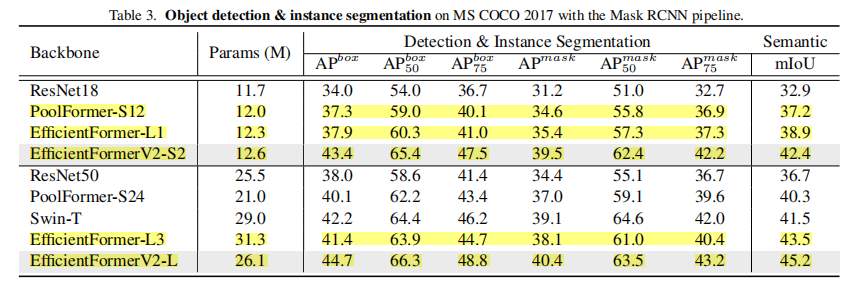 EfficientFormerV2：重新审视ViT能否达到MobileNet的规模和速度-CSDN博客