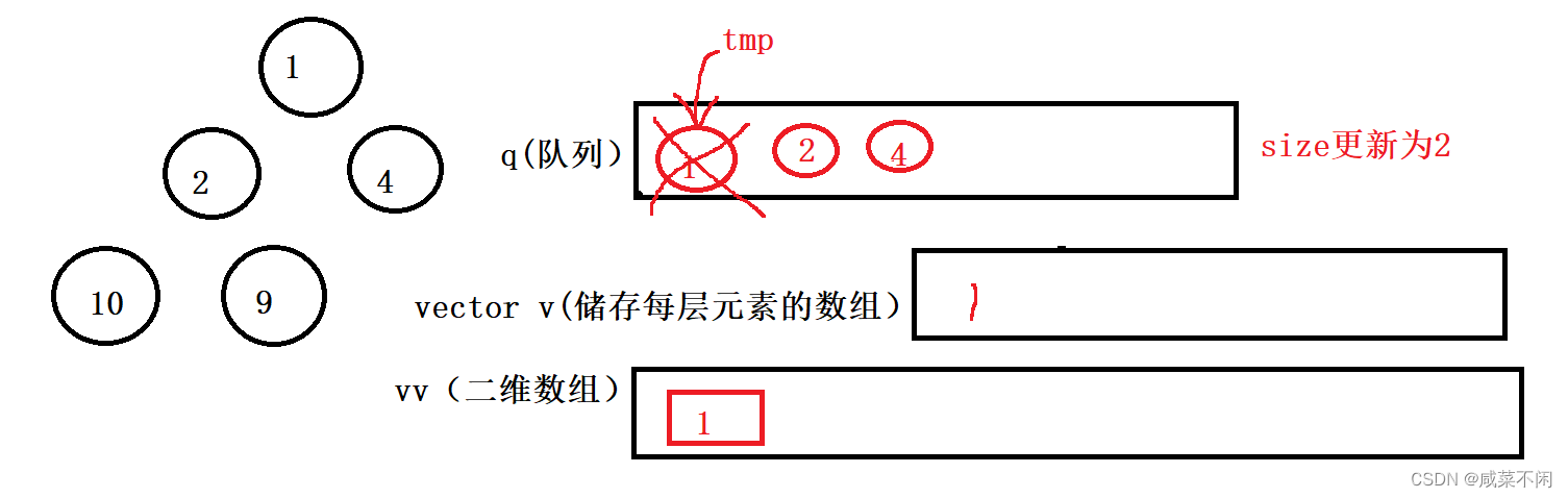 【c】面经，旋转数组的最小数字，比较版本号，二叉树的前序遍历，中序，后序，层序c 版本号排序 Csdn博客