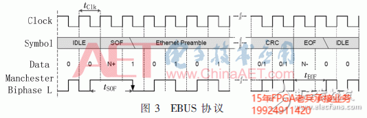 基于FPGA状态机设计实现EtherCAT从站基本通信链路并验证_fpga实现ethercat_IClance999的博客-CSDN博客