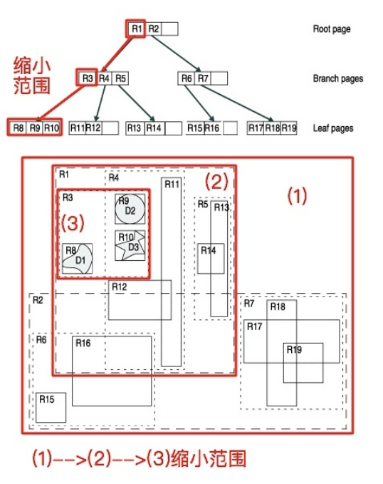 Rtree以及3d-Rtree_3d trees 符号库-CSDN博客
