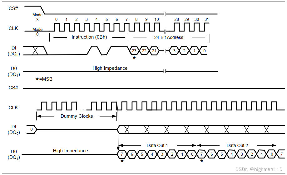【FLASH存储器系列六】SPI NOR FLASH芯片使用指导之二_正点原子+spi 读改norflash+页覆盖-CSDN博客