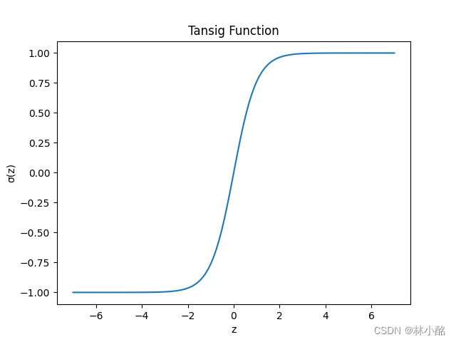 neurolab中的神经元和激活函数_tansig函数是激活函数吗-CSDN博客