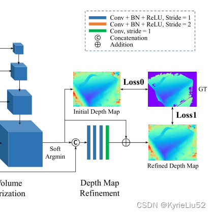 【多视角立体视觉】MVSNet论文、评价指标介绍-CSDN博客