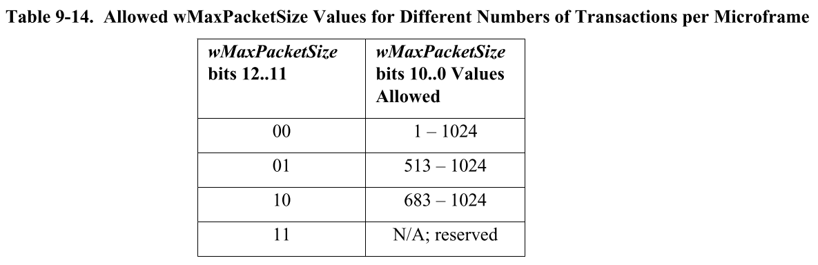 USB 协议整理 三：USB概述及协议基础（二）_bcdusb-CSDN博客