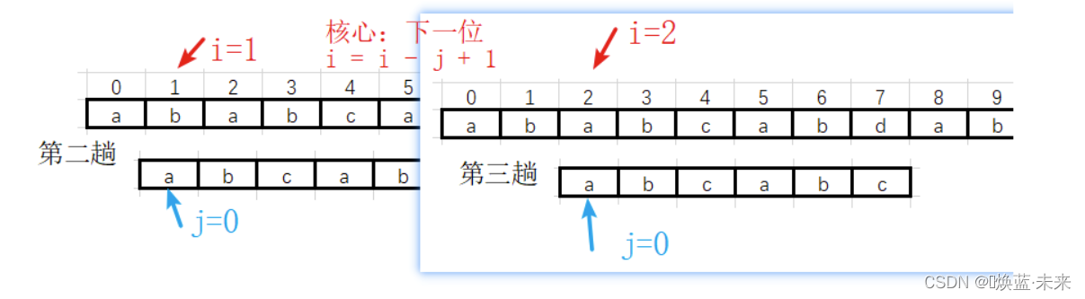 数据结构与算法——串与数组篇详解数据结构串和数组 Csdn博客