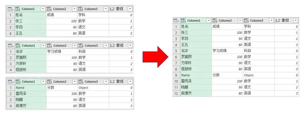 Power Query对不同标题数据进行合并的技巧powerquery 表标题不同汇总 Csdn博客