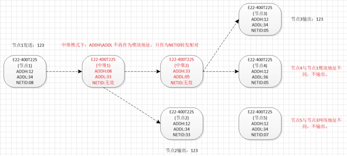 工作知识记录—TDMA和物理层协议_tdma协议-CSDN博客