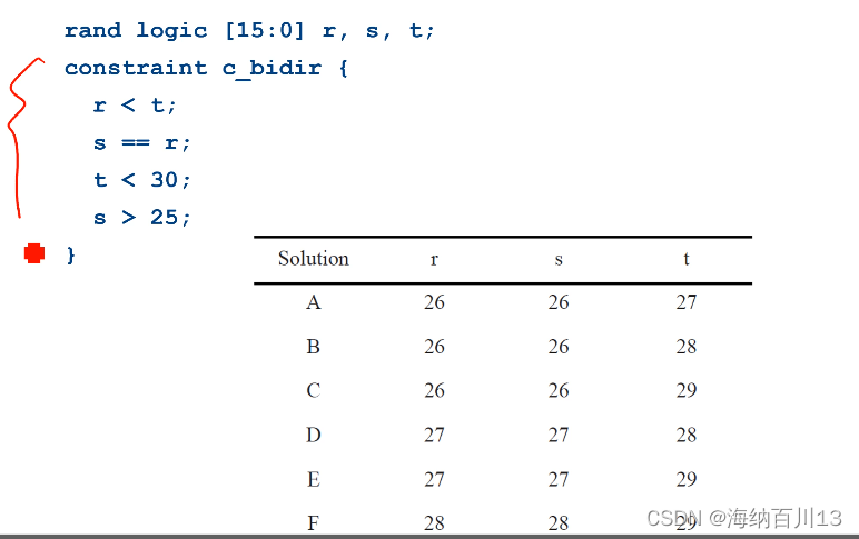 数字验证学习笔记——systemverilog芯片验证15 ——随机约束和分布systemverilog 最新规范 Csdn博客