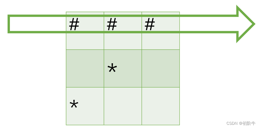 趣味益智小游戏 三子棋+五子棋 优化版（可任意选择棋盘大小）_3五字琪-CSDN博客