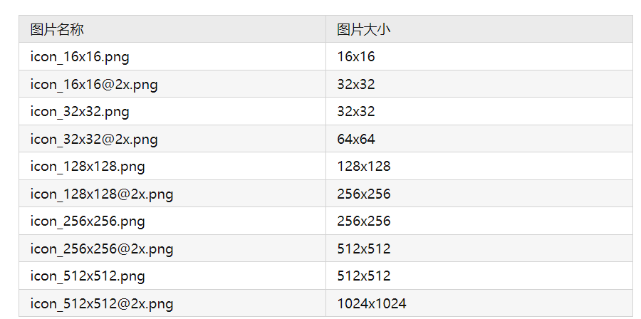 .icns 是什么 又是如何创建的？-CSDN博客