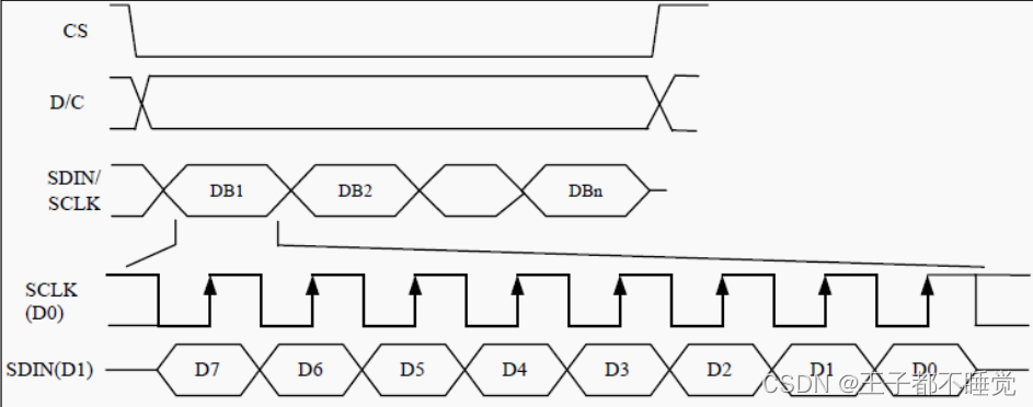 十六、OLED实验_oledgram函数-CSDN博客