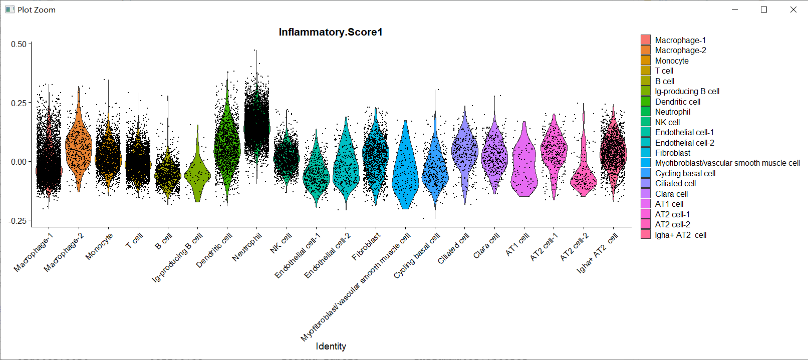 6_ggplot可视化addmodule得到的炎症评分自己选择颜色 自定义更改显示的颜色 seurat得到的单细胞数据_vlnplot颜色-CSDN博客
