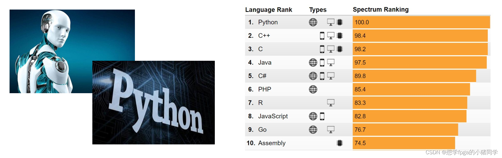python基础知识_apython最大的优势就是他非常接近自然语言-CSDN博客