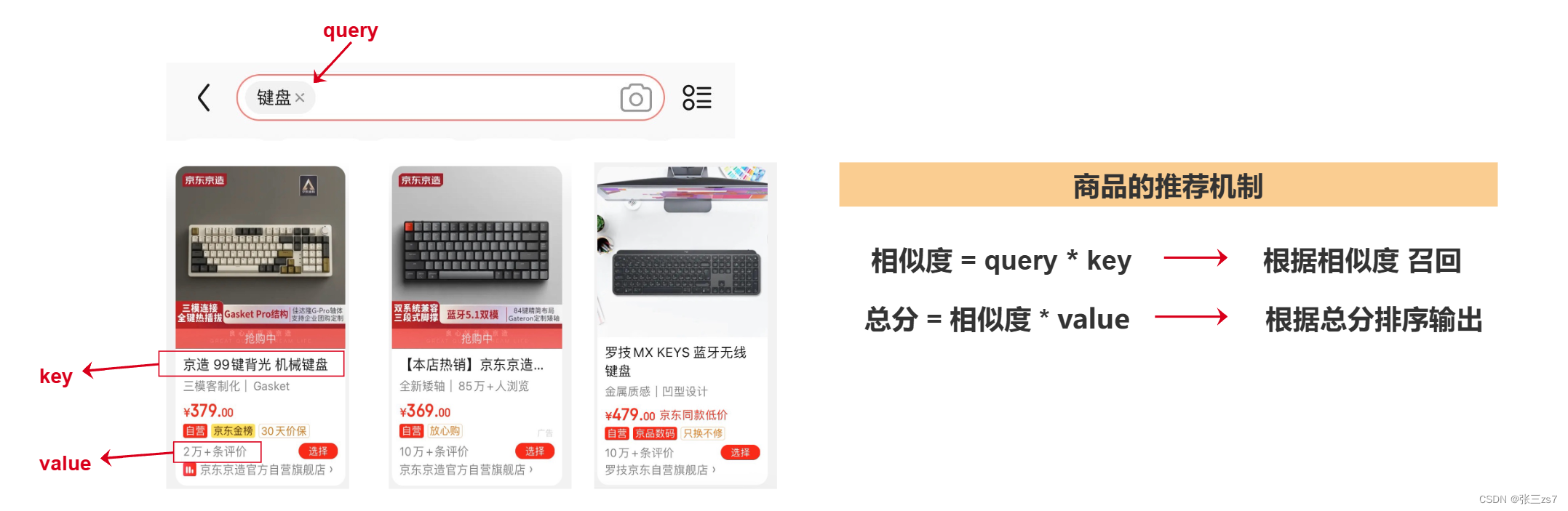 Self Attentionandmulti Head Attention(原理和代码) Multihead Self Attention代码 Csdn博客