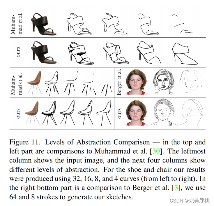 论文阅读-CLIPasso-Semantically-Aware Object Sketching（生成-SIGGRAPH 2022 的最佳论文）-CSDN博客