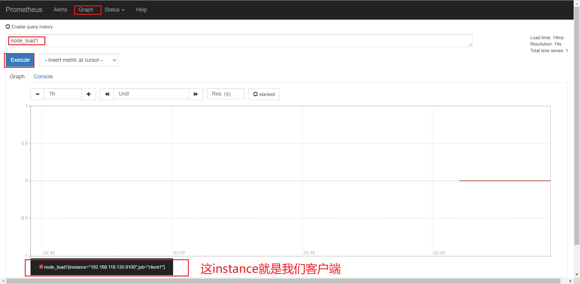 linux下安装prometheus_prometheus linux 下载-CSDN博客