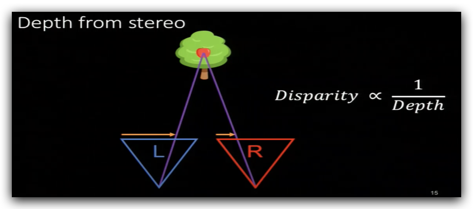 深度学习：无监督深度测距：《Unsupervised Monocular Depth Estimation With Left-Right Consistency》论文笔记，视频笔记 ...