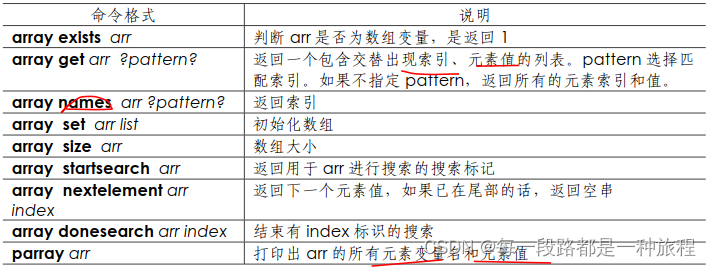 TCL数组_tcl 数组-CSDN博客