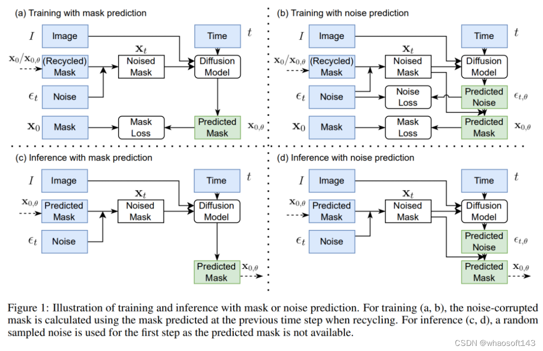ImgX-DiffSeg-CSDN博客