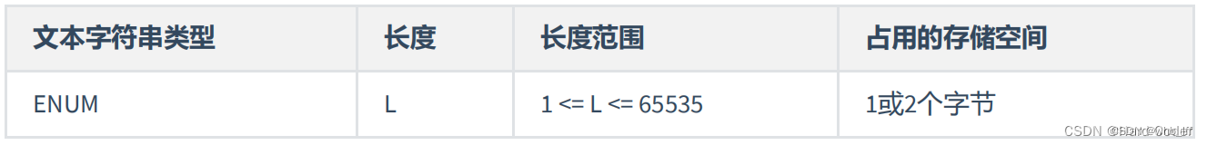 Mysql数据类型mysql 空间数据类型 Csdn博客