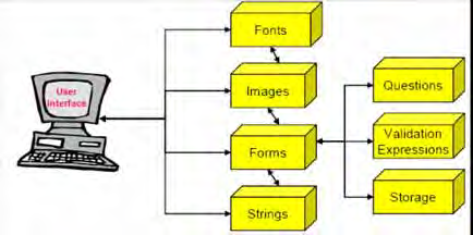 【UEFI实战】HII之FrontPage_hii 之 frontpage-CSDN博客