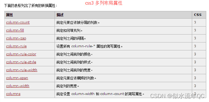 css3 多列布局_多列布局css3-CSDN博客