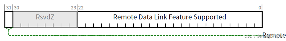 【PCIe】PCIe Scaled Flow Control 简介_data link feature exchange-CSDN博客