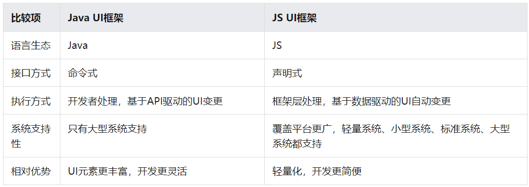 HarmonyOS Java UI框架与JS UI框架页面跳转与传参_uiapp中jumpto-CSDN博客