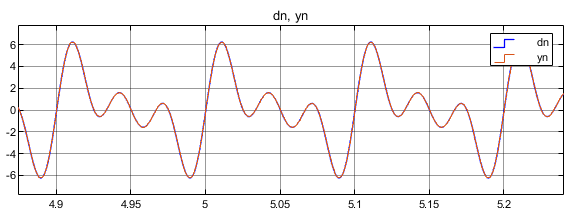 基于LMS及FxLMS算法的ANC主动降噪仿真分析_fulms anc-CSDN博客