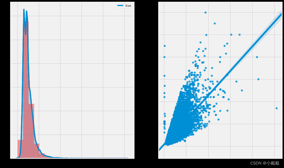 Python 爬虫实例1_sns.countplot(df,y='gender',ax = ax1)-CSDN博客